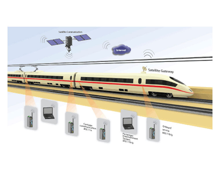 Onboard WiFi for Train – TNS Asia Pacific Pte Ltd